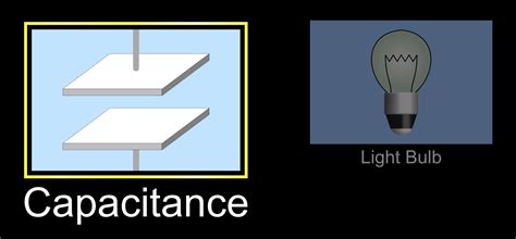 Inconsistent Screen Icons · Issue 246 · Phetsims Capacitor Lab Basics · Github