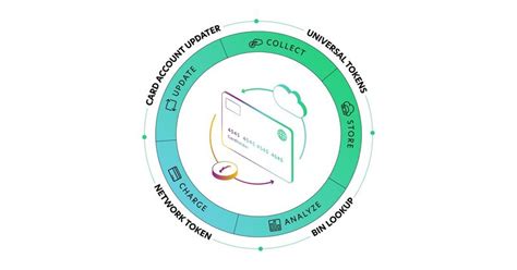 Tokenex Press Release On New Features Tokenex Posted On The Topic Linkedin