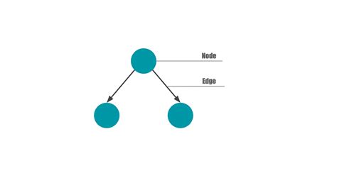 Simplify Your Python Code Automating Code Complexity Analysis With
