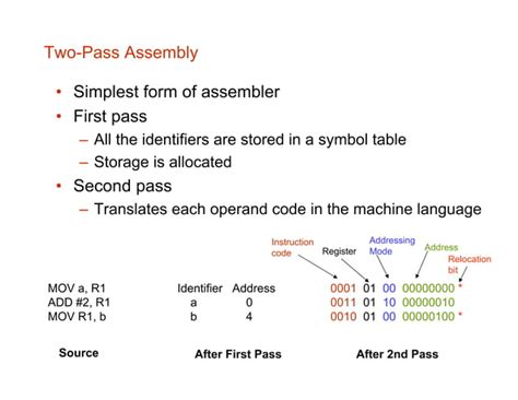 Lecture 01 Introduction To Compiler Pdf