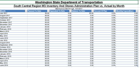 budget tool regional reports export issues · issue 1067 · wsdot hats