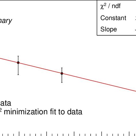 Differential ϒ Photoproduction Cross Section As A Function Of T