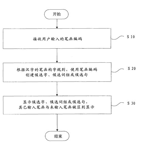 Strokes Type Chinese Character Input Method Eureka Patsnap