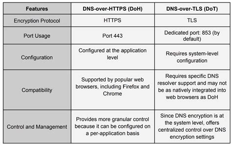 A Crash Course In Dns Bytebytego Newsletter
