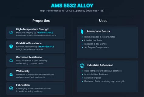 Comprehensive Guide To Ams 5532 Alloy Composition Properties And