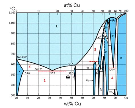 Au Cu Phase Diagram Ag Cu Phase Diagram