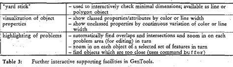 Table 3 From Extending A General Purpose Gis For Computer Assisted Generalization Abstract