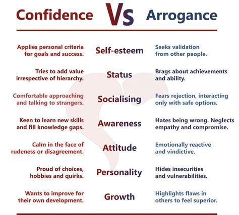 confidence and arrogance what is it sasmita dhal posted on the topic linkedin