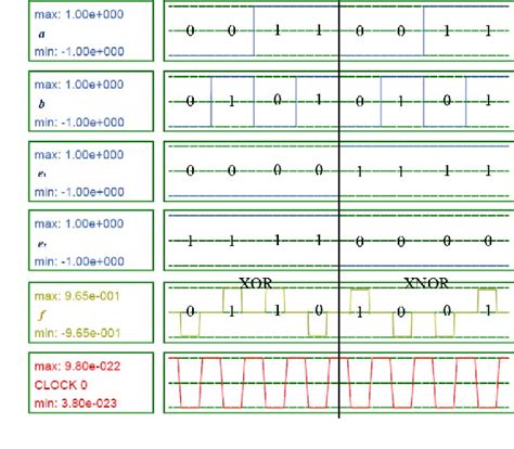 Figure 4 From A Novel Xorxnor Structure For Modular Design Of Qca