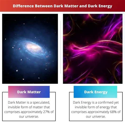Energy Vs Dark Energy At Levi Skipper Blog