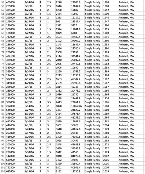 The Data Set Provided Is The House Prices For Two Chegg Com