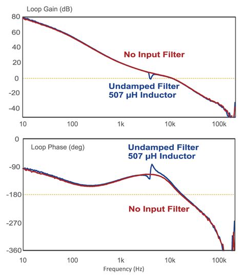 Ridley Engineering [062] Input Impedance Measurements And Filter Interactions Part Iii
