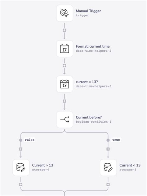 Date And Time Helper Tray Date And Time Helpers