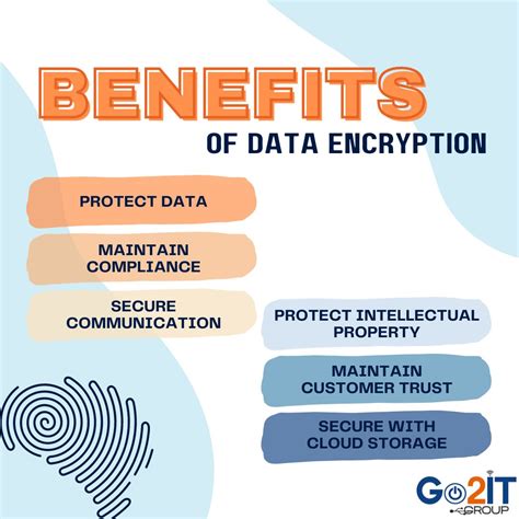 Go2it Group On Linkedin Benefits Data Encryption Dataentry Dataprotection…