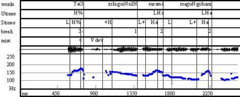 K Tobi Korean Tobi Labelling Conventions