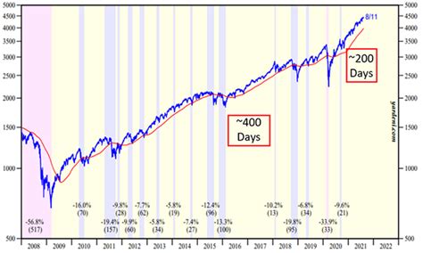 Inside Volatility Trading A Day A Week A Year A Decade Cboe