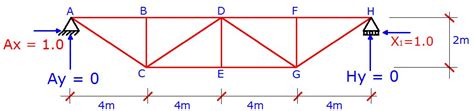 Analysis Of Statically Indeterminate Truss Using Force Method Solved Example Structville
