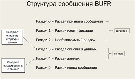 Github Yayaroslav001bufrdecoder