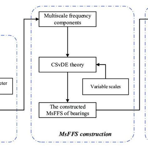 the block diagram of the proposed fault diagnosis method download