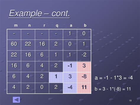 Ppt Extended Euclidean Algorithm Powerpoint Presentation Free