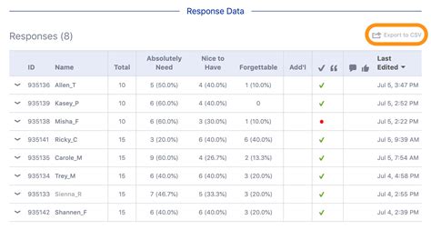 analyzing sort and rank charts recollective knowledge base