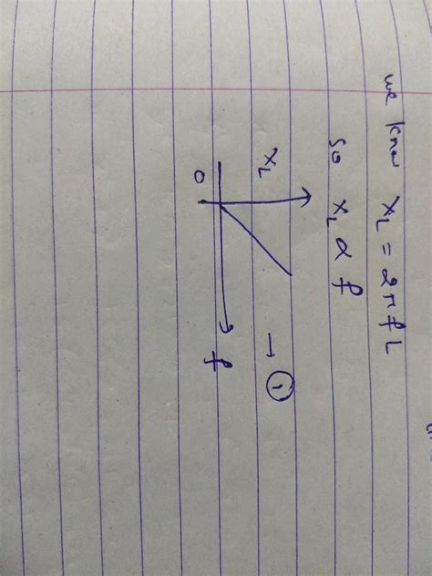 33 if a graph between the inductive reactance x and the frequency 1