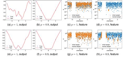 Figure From Implicit Regularization Of Dropout Semantic Scholar