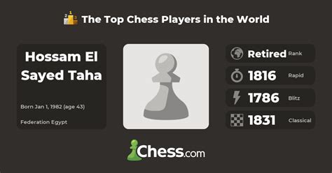 Hossam El Sayed Taha Top Chess Players