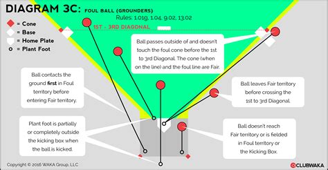 Kickball Hub Kickball Rules