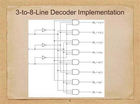 Dld Lecture No 22 Decoder Circuit And Types Of Decoder Pptx