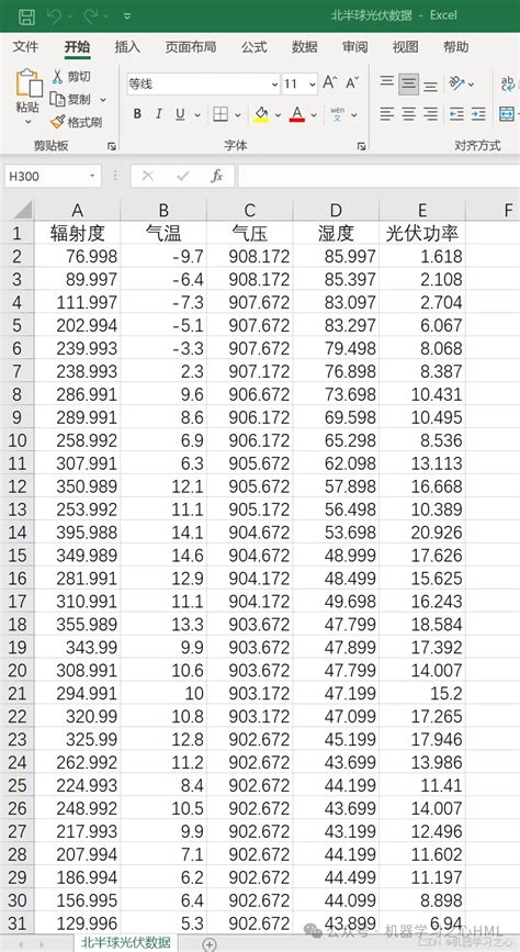 聚划算！三个模型对比预测！cnn Gru、gru、cnn三模型多变量时序光伏功率预测 Csdn博客