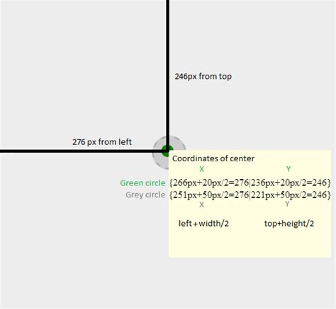 Jquery Align Middle A Div In Another Div Glitch Stack Overflow