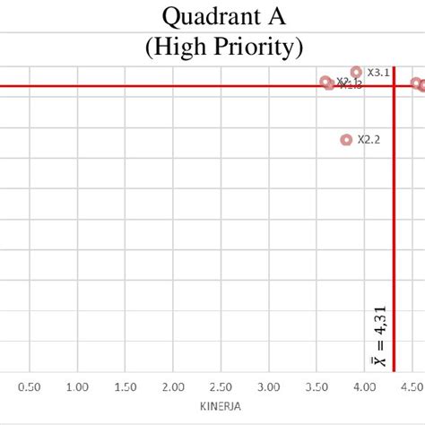 Quadrant Summary Analysis Of Bridge Performance And Users Satisfaction Download Scientific Diagram