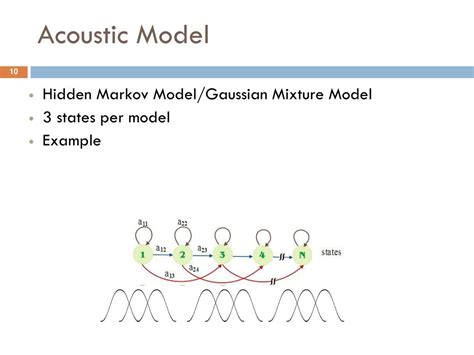 Ppt 專題研究 2 Feature Extraction Acoustic Model Training Wfst Decoding Powerpoint Presentation