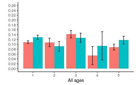 R Changing X Axis Tick Labels Ggplot2 Not Working Making Axis Disappear Scale X Discrete
