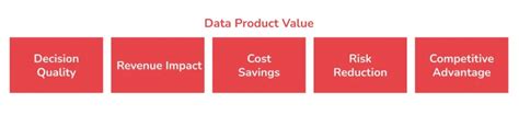 Dialing Down The Dollars Quantify And Control Your Data Costs CDInsights