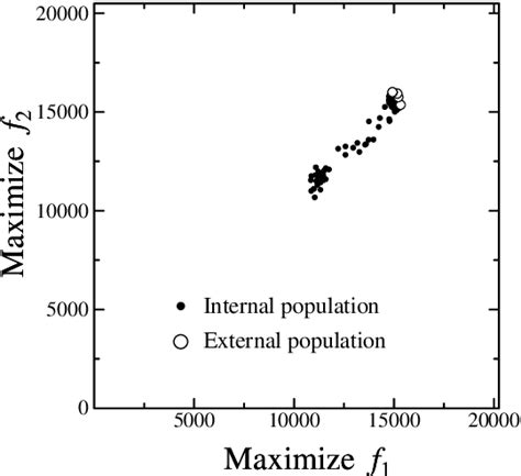 Figure 30 From An Empirical Study On Similarity Based Mating For