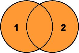 MySQL Joins Explained MageCorner