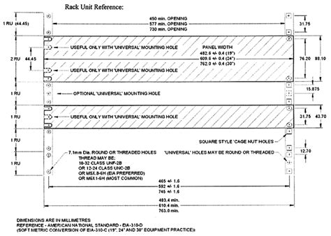 Computer Rack Dimensions At Gilbert High Blog