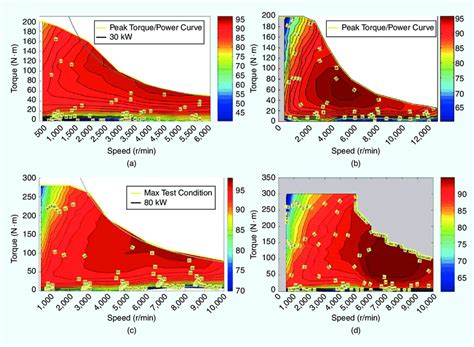Efficiency Maps Of Several Ipm Motors In Evs Hevs [9] [12] [13] A