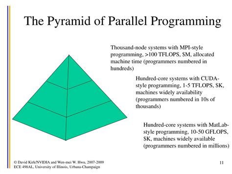 Ppt Ece 498al Programming Massively Parallel Processors Lecture 14 Final Project Kickoff