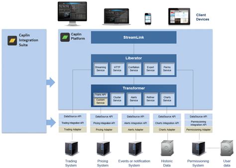 Caplin Systems Caplin Platform 8 Overview