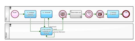 Workflow Sample February 2017