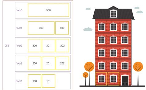 Composite Data Type Know The Code