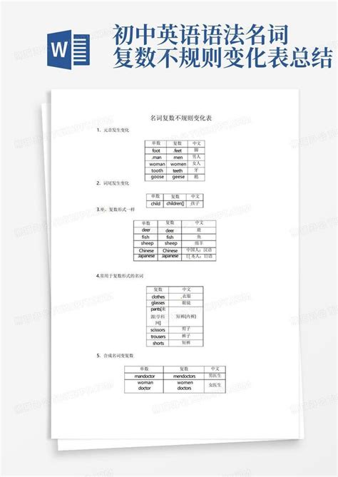 初中英语语法名词复数不规则变化表总结word模板下载 编号qzgmaepx 熊猫办公