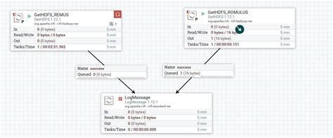 solved configure nifi to mutliple kerberized hdp cluster cloudera