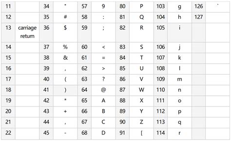 18 Serial Read — Sunfounder Vincentkitforarduino Documentation