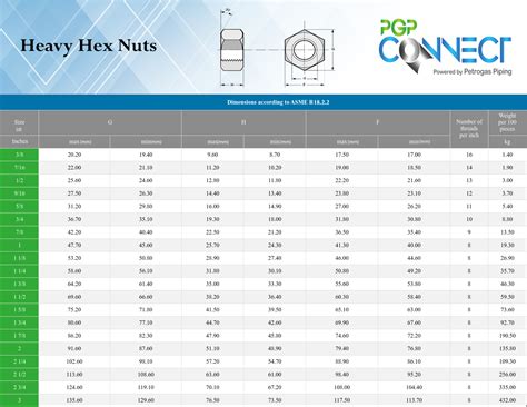 Nuts 101 Overview The Types Of Fastener Nuts Fasteners 101