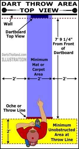 How To Setup A Dartboard