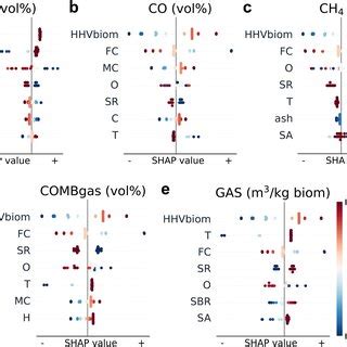 Selection Of Biomass Applications From The Predictions Of The Key Download Scientific Diagram